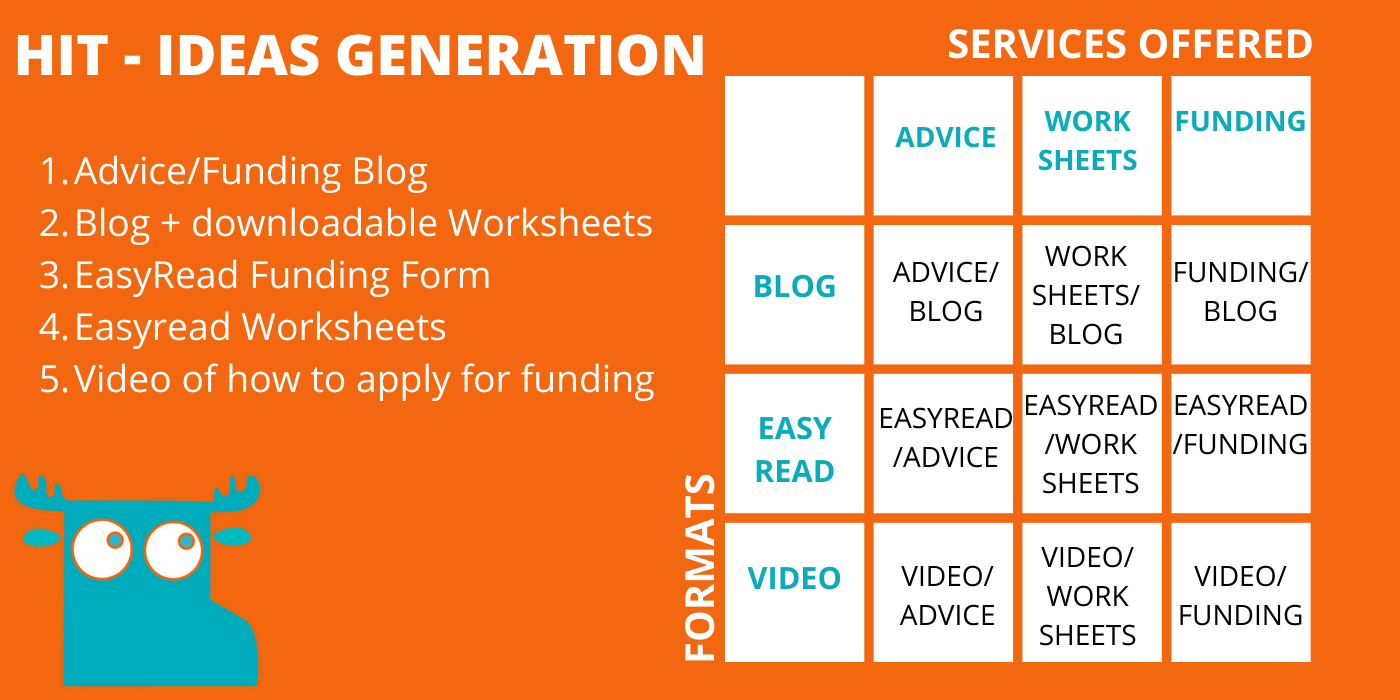HIT: How to Easily Generate New Business Ideas