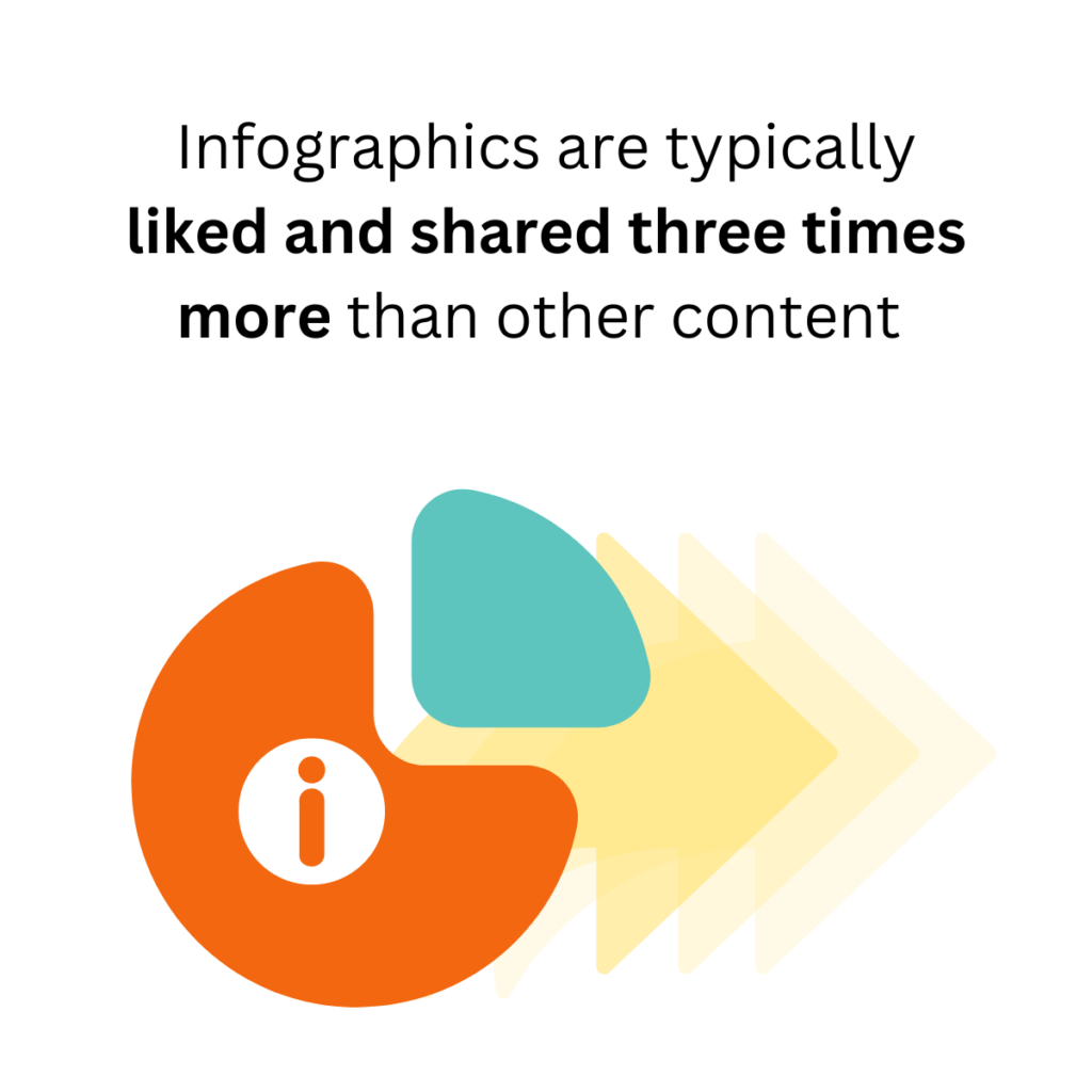 Infographics: the Small but Mighty Marketing Tool